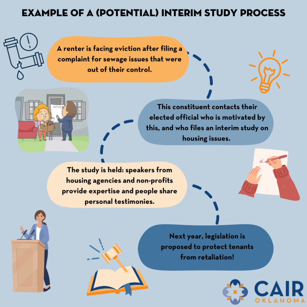 Inside an Interim Study | CAIR Oklahoma